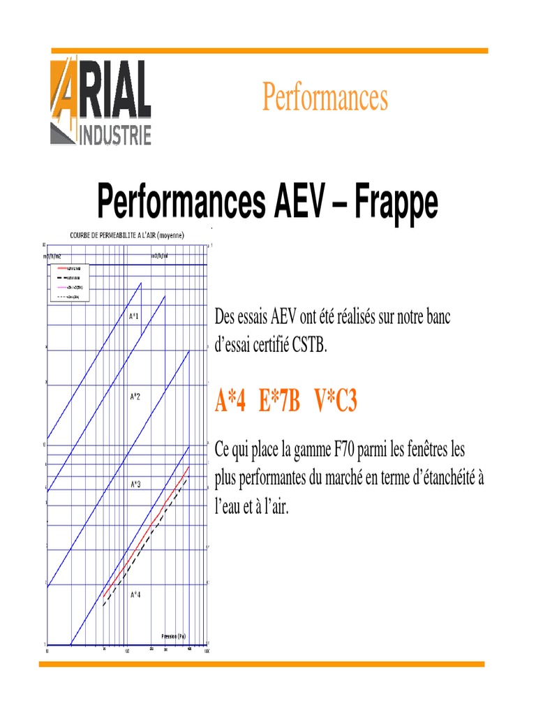 CSTB Calcule SW | PDF | Fenêtre