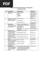Salt Analysis Chart | PDF | Salt (Chemistry) | Hydrochloric Acid
