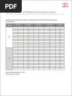 BSP - BSPT Thread Chart - British Metrics | PDF | Plumbing | Tools