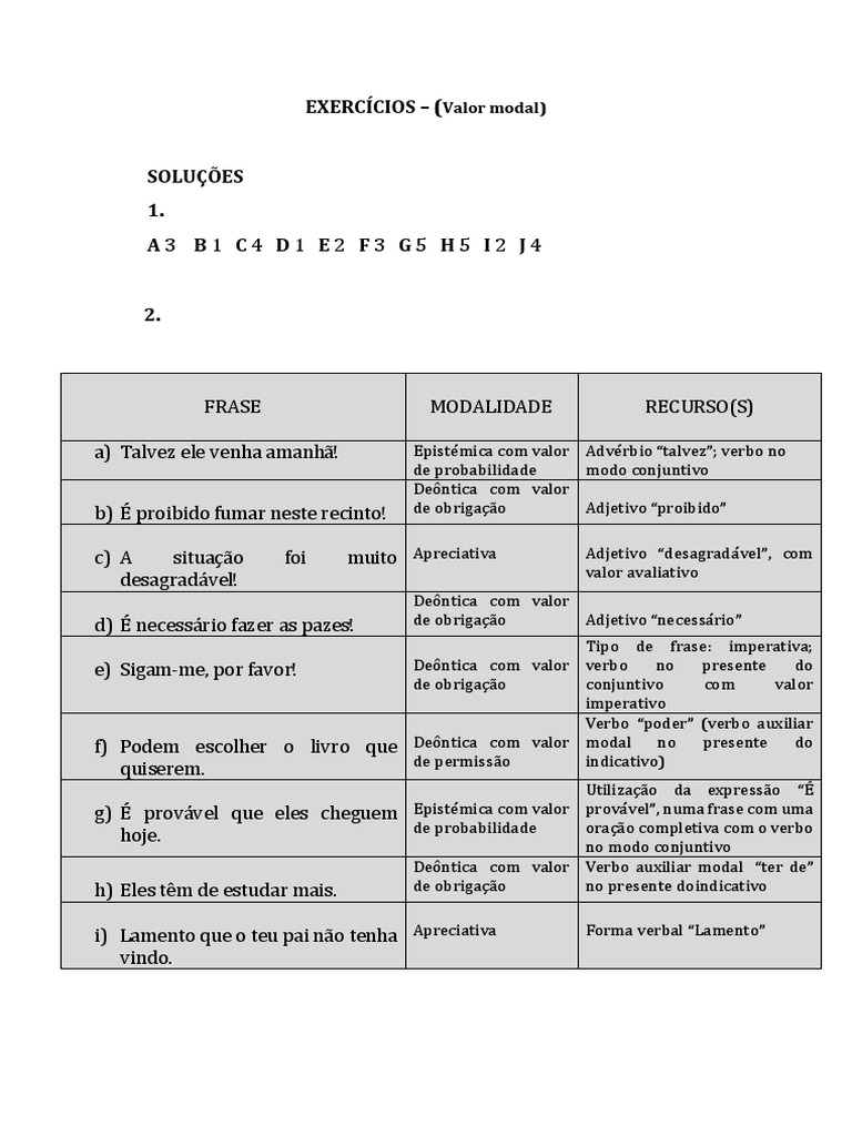 VALOR MODAL - Soluções | PDF