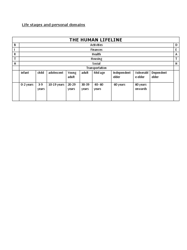 Life Stages and Personal Domains Overview | PDF