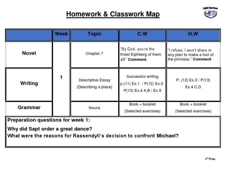 Classwork and Homework Map | PDF