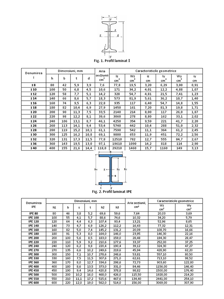 Anexe Profile Laminate L4 | PDF