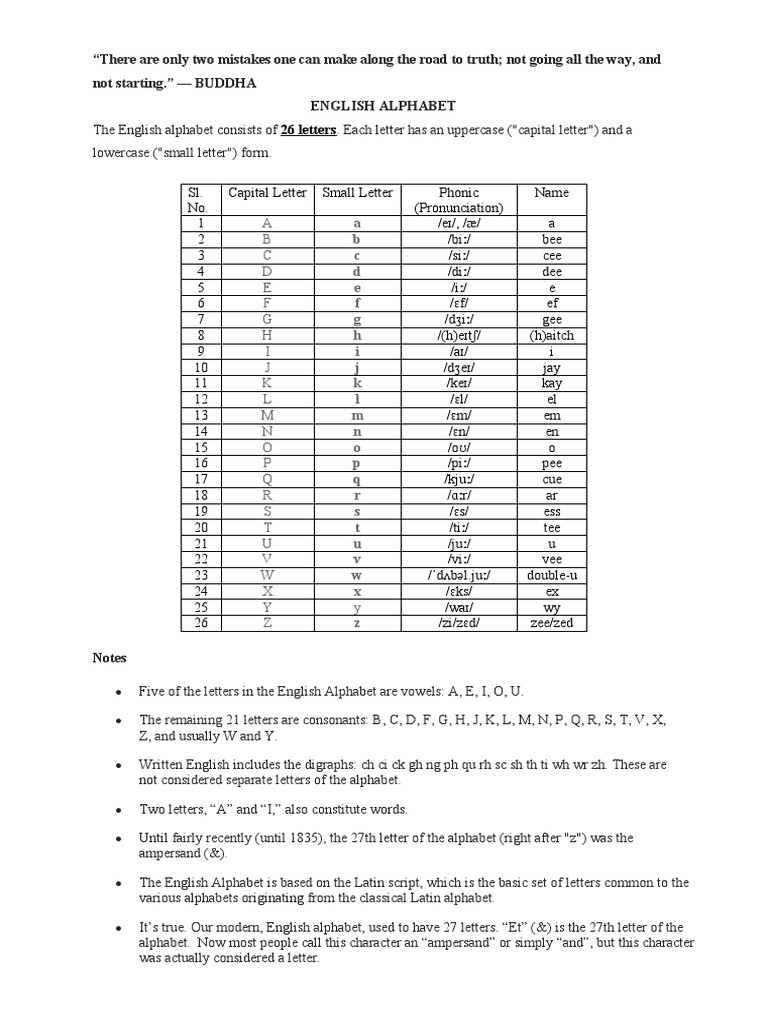 English Alphabet: Letters & Pronunciation | PDF | Alphabet | Collation