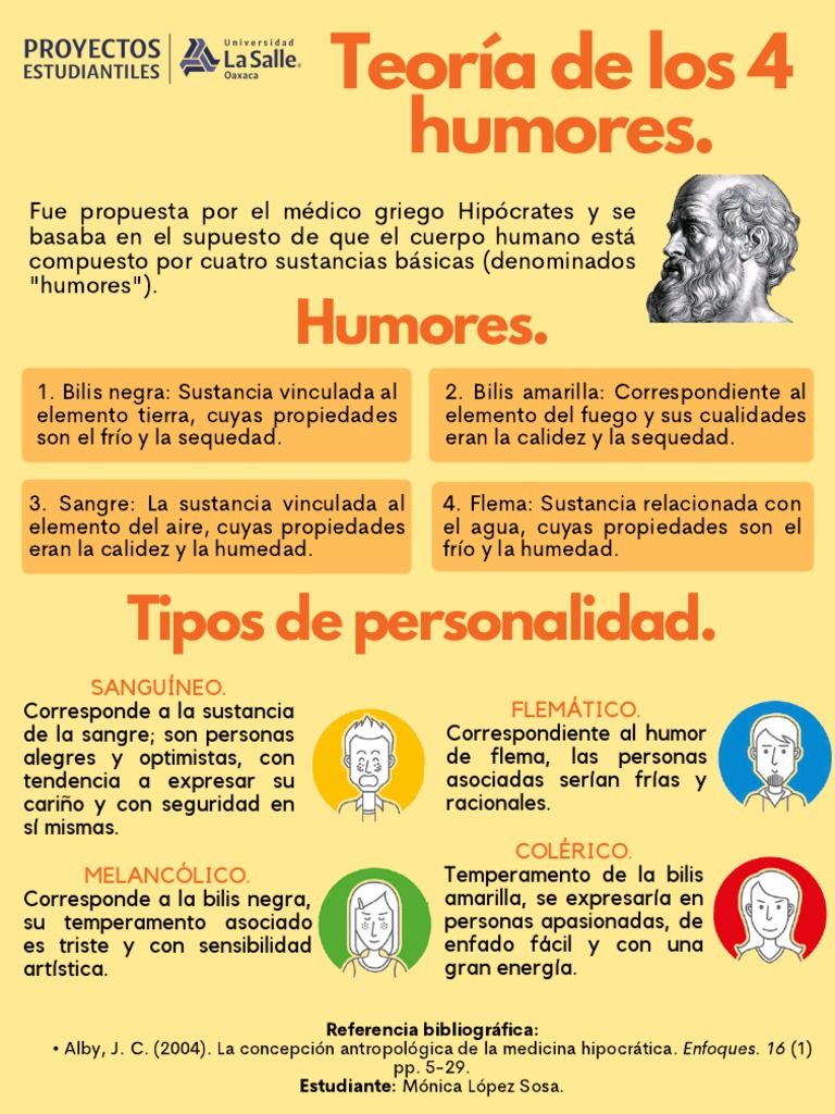 Teoría De Los Cuatro Humores Pdf