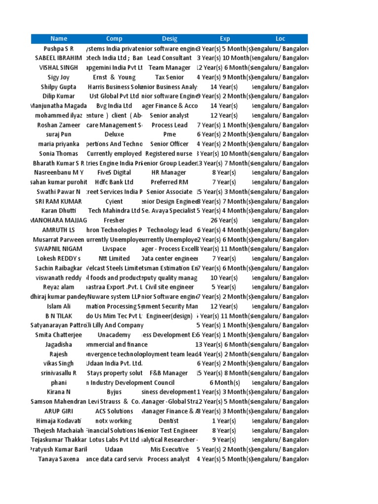 Bangalore | PDF | Bangalore | Business