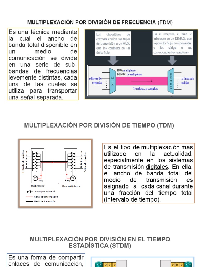 Tipos de Multiplexacion | PDF