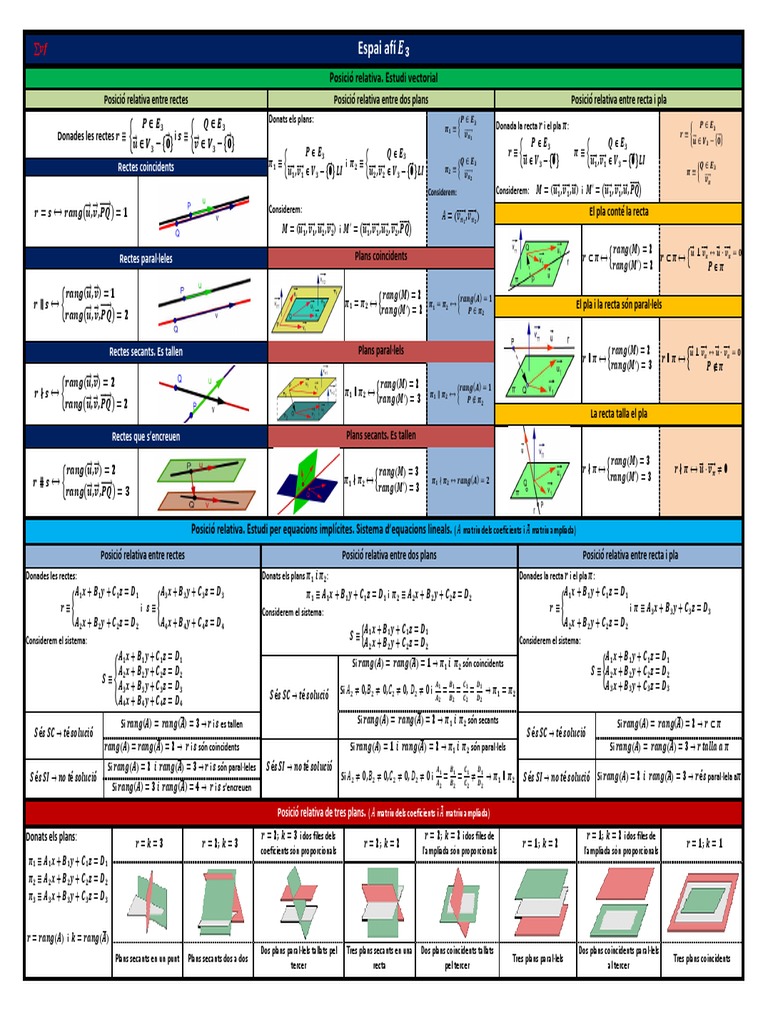 Geometria Afi 2 | PDF