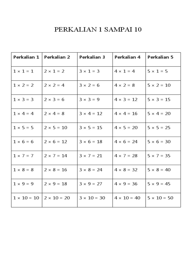 Multiplication Tables from 1 to 10: A Visual Guide to Multiplication Facts | PDF