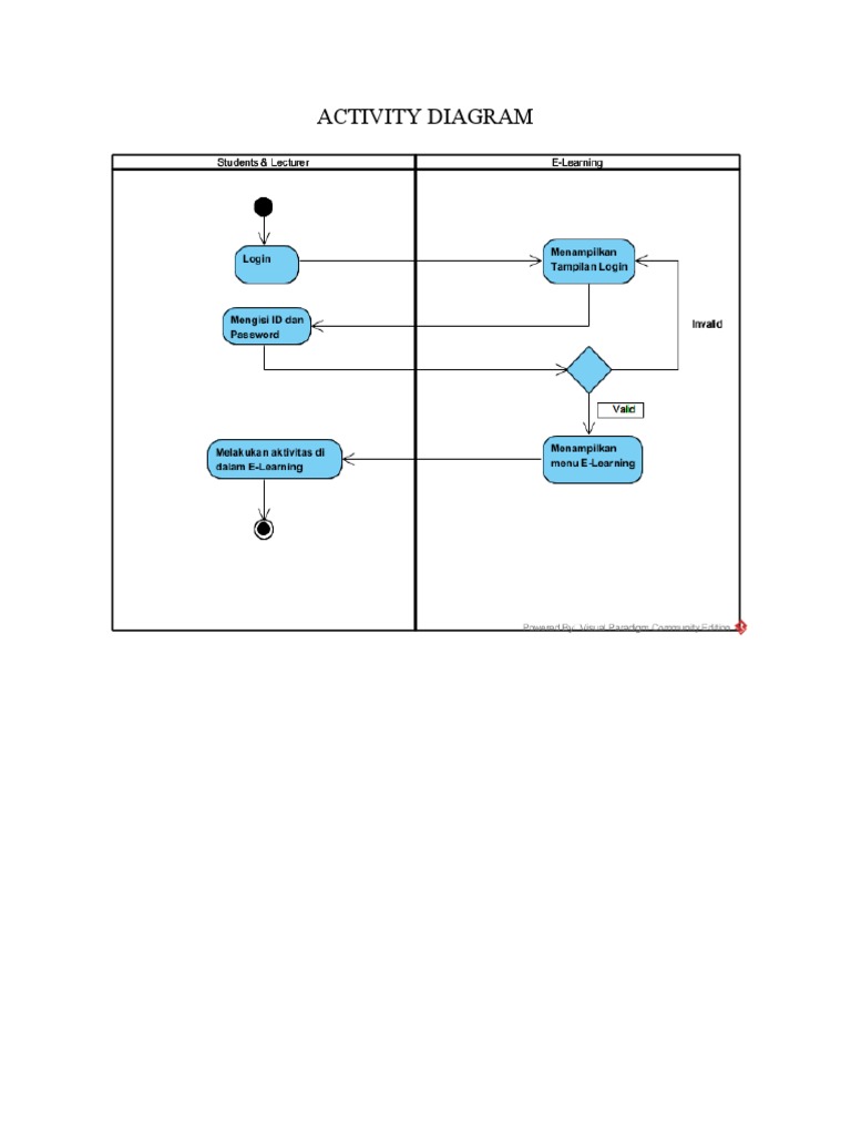 Activity Diagram | PDF