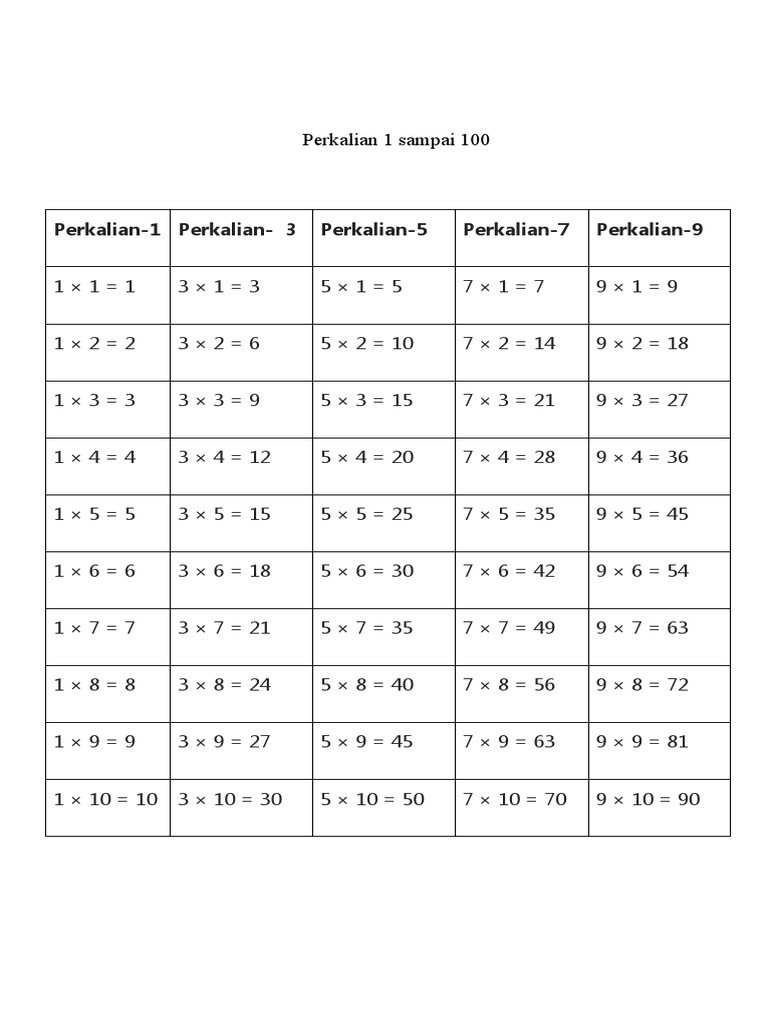 Tabel Perkalian 1 sampai 100 | PDF