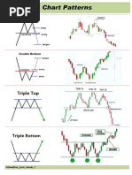 Chart Pattern Forex | PDF
