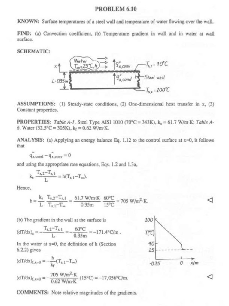 Sm Elementary Differential Equations With Boundary Value Problems Edwards And Penney 5th