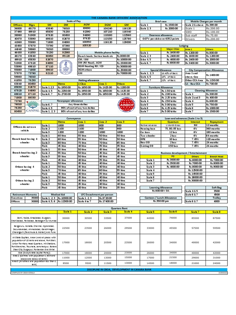 Entitlement Chart Latest | PDF | Economy Of India
