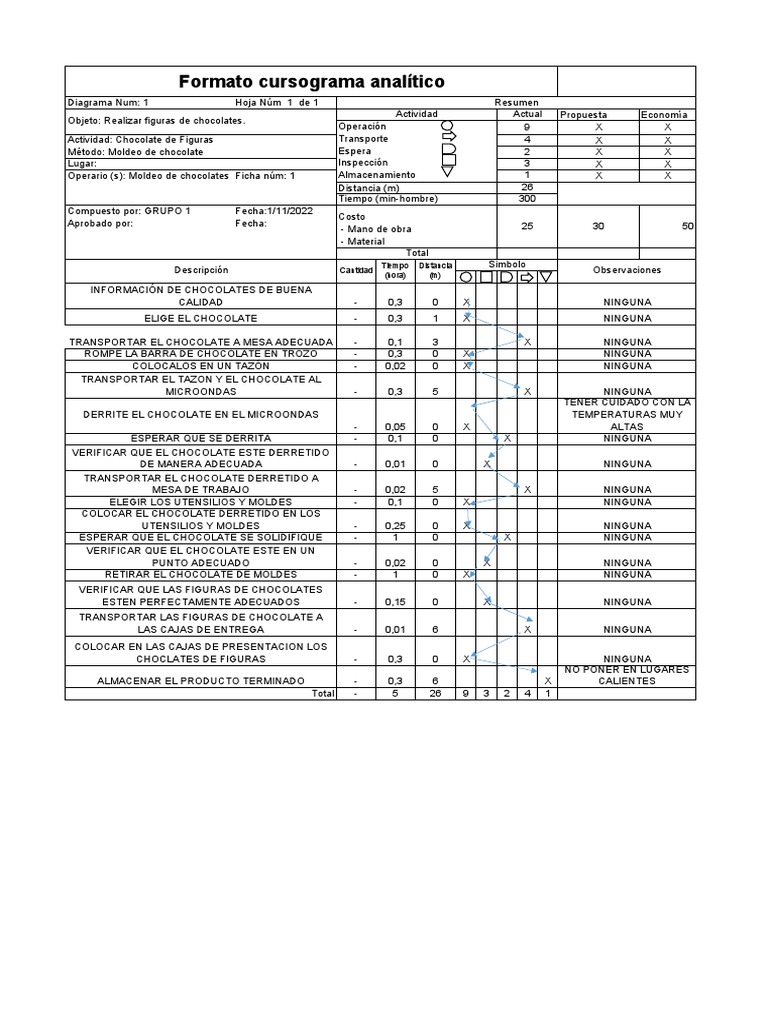 Formato-Cursograma ANALITICO CHOCOLATE - Removed | PDF