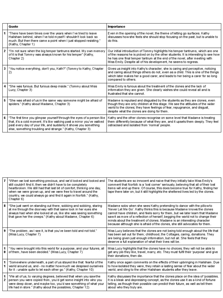 NLMG Key Quotes | PDF