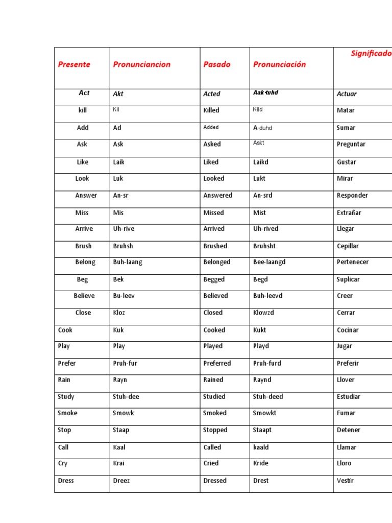 25 Verbos Regulares | PDF