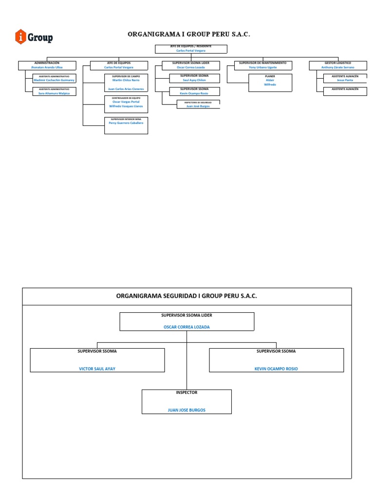 Anexo A - Organigrama I Group Peru Sac 2023 | PDF