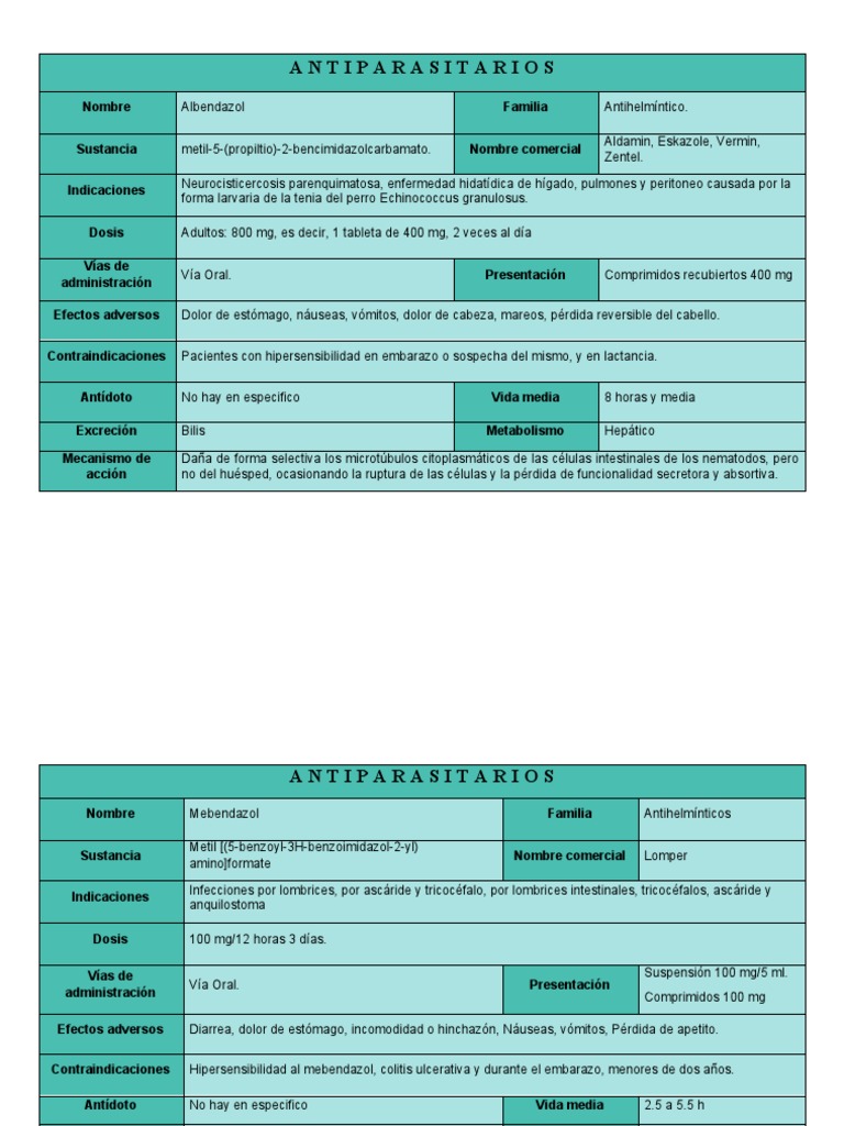 Fichas Antiparasitarios, Antidiarreicos | PDF | Diarrea | Drogas