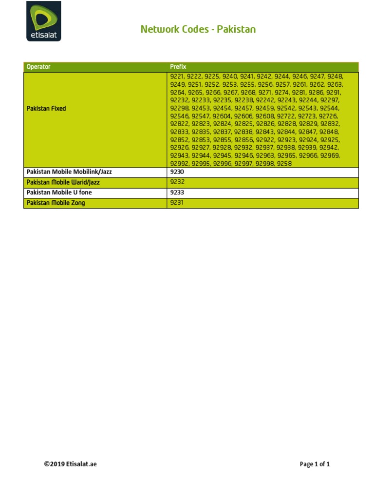 Network Codes Pakistan | PDF | Business | Computers