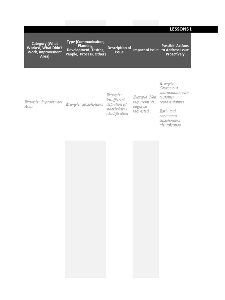 Lessons Learned Register Template | Download Free PDF | Project ...