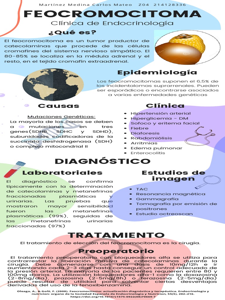 Infografía - Feocromocitoma | PDF | Glándula suprarrenal | Órgano (anatomía)
