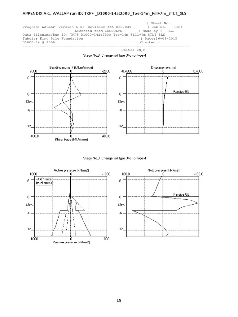 Analysis of a Tubular King Pile Foundation Using the WALLAP Software ...