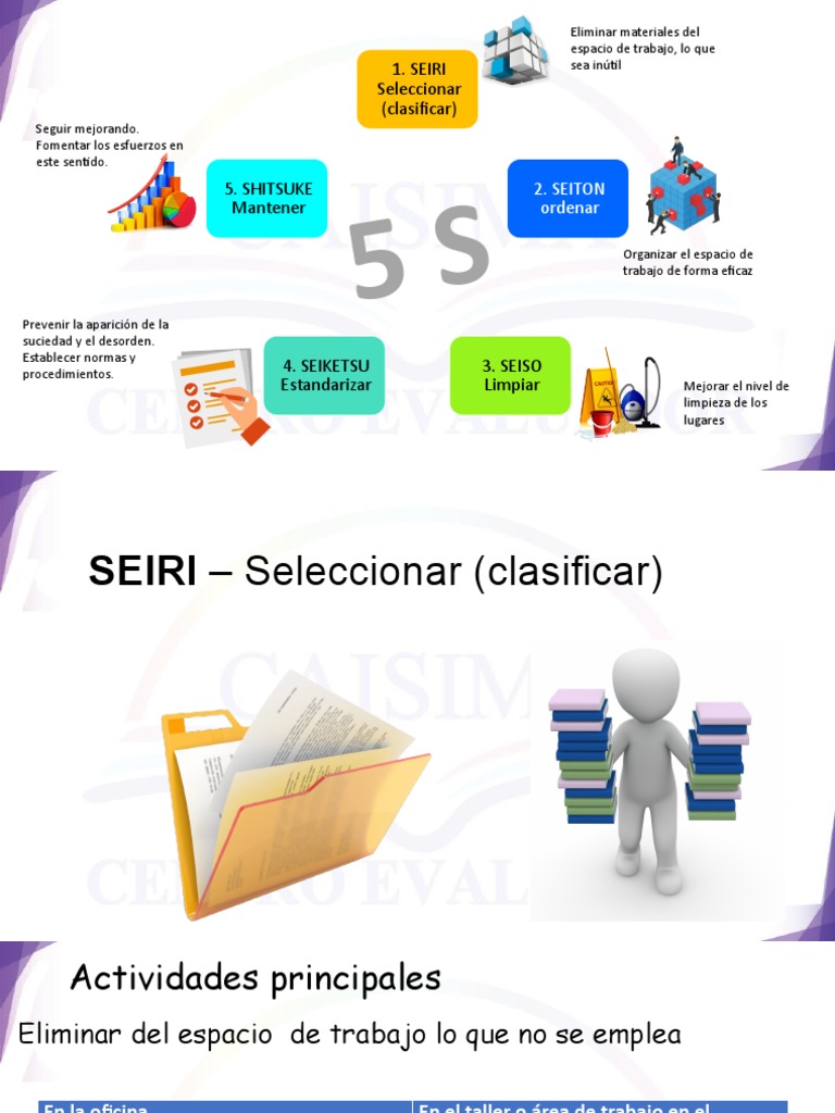 01 Seiri | PDF | Business | Lugar de trabajo