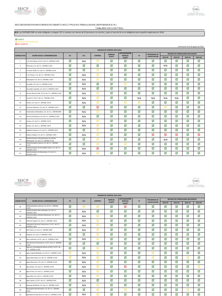 Tablero de Control Sofomes Enr | PDF | México