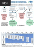 Latest Payer Id List | PDF | Companies Of The United States | Publicly ...