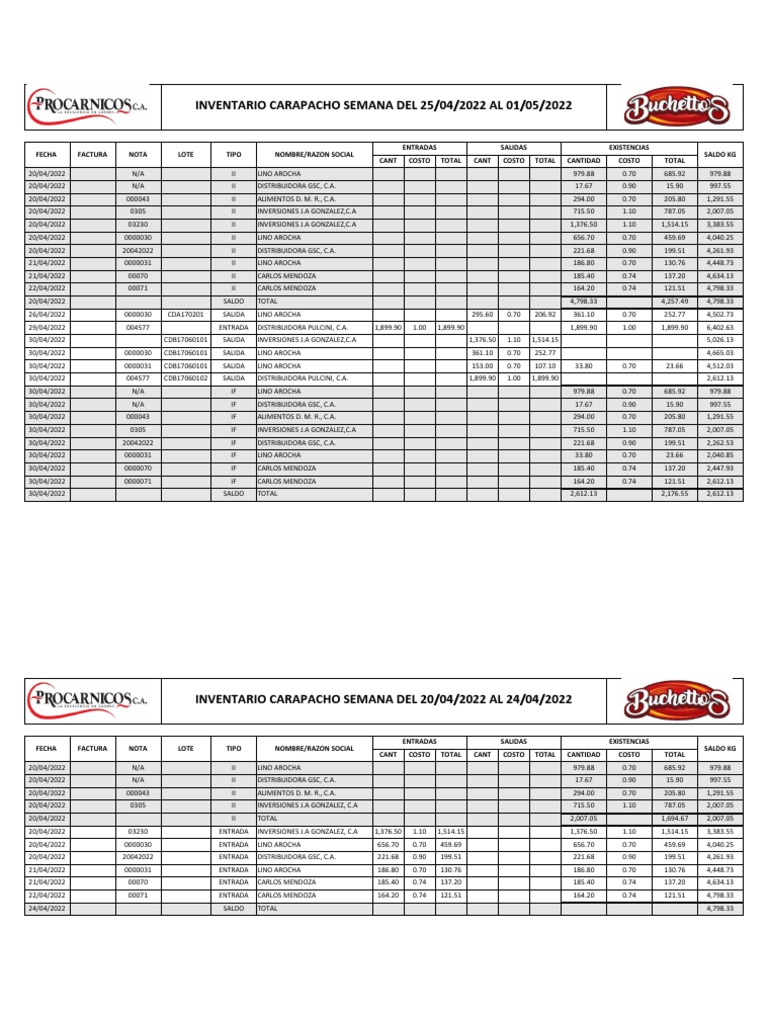 Inventario Carapacho | PDF