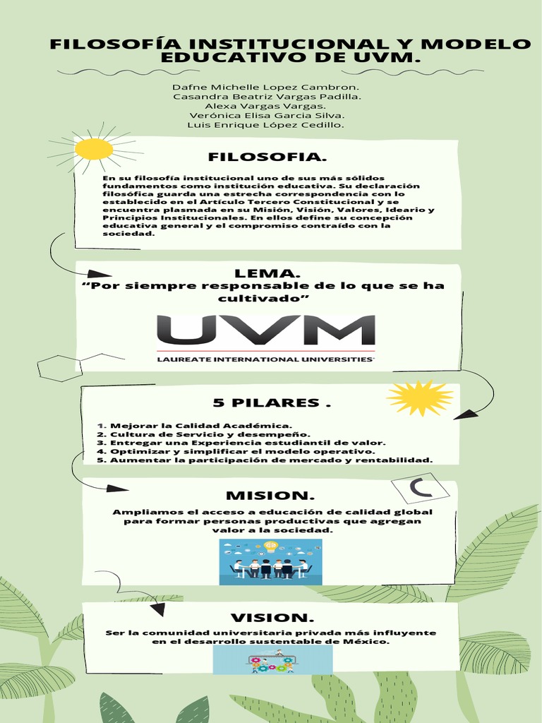 Filosofía Institucional Y Modelo Educativo de Uvm.: Filosofia | PDF