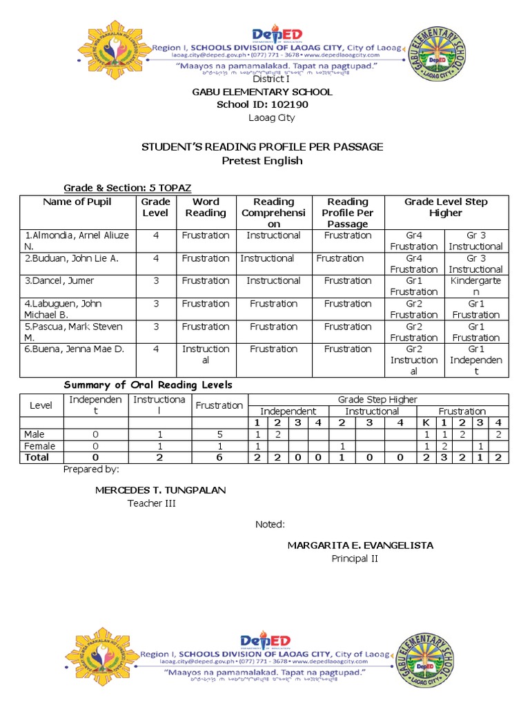 English Pre Test | PDF | Schools | Educational Stages