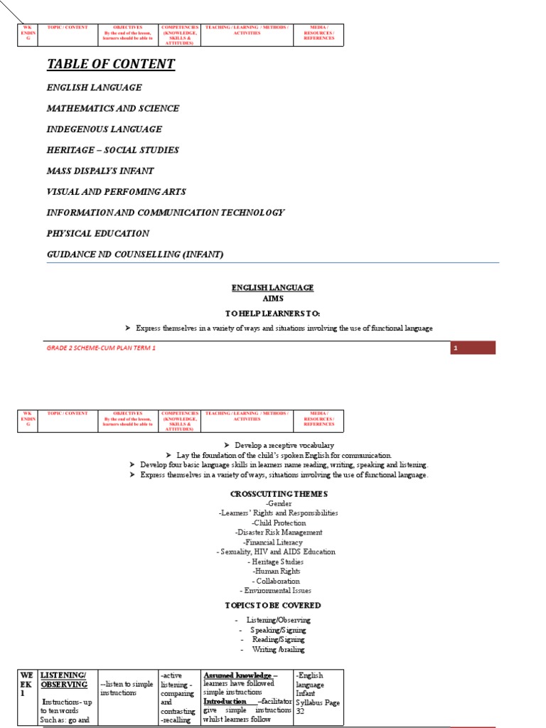 Grade 2 Term 1 English Scheme | PDF | Learning | Phonics