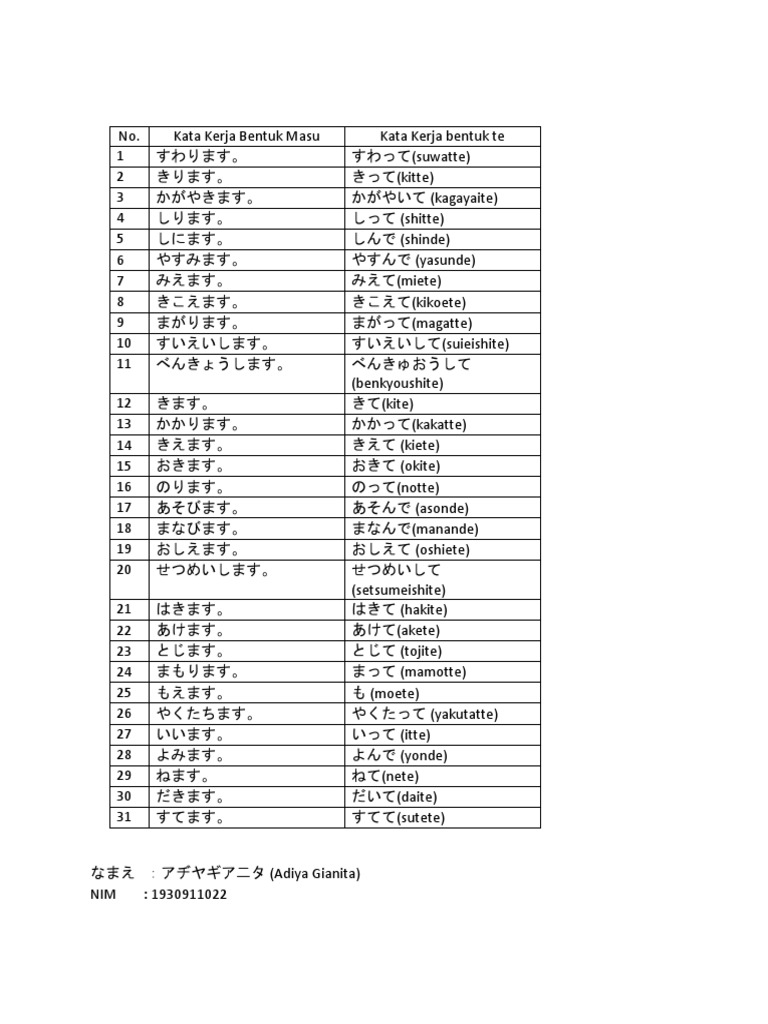 Latihan Bentuk Te - Bahasa Jepang | PDF