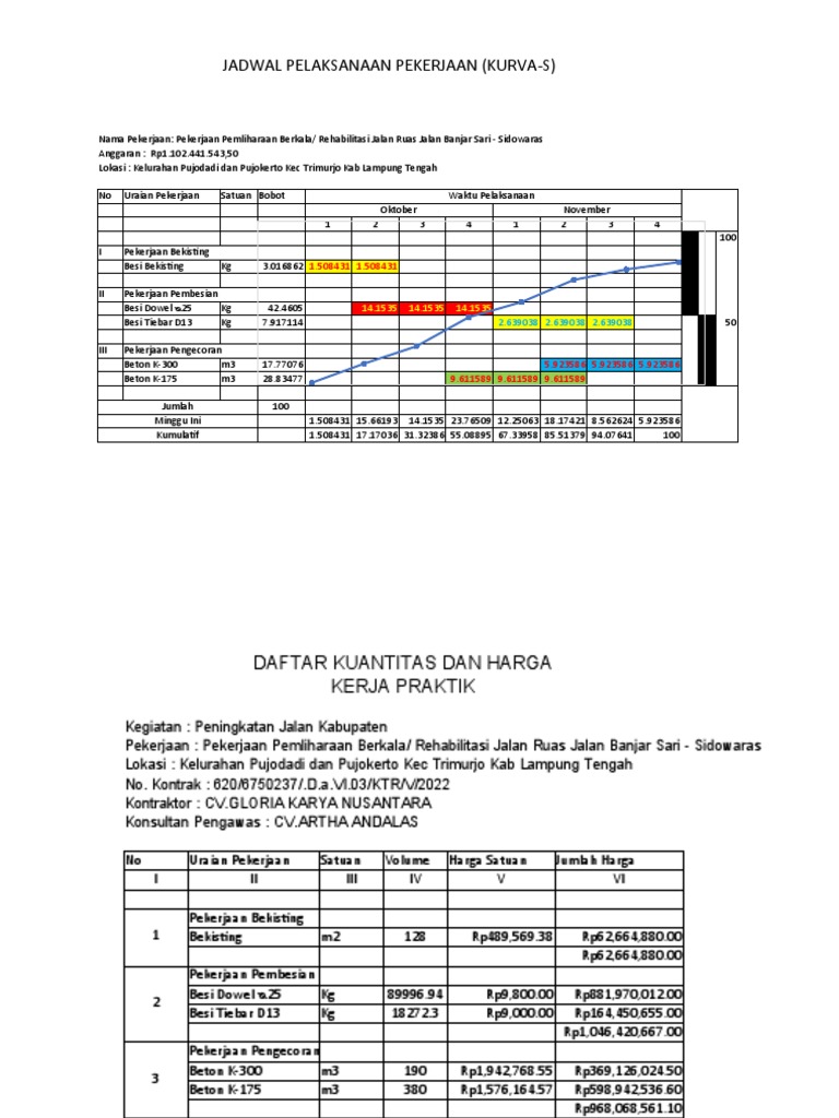 Kurva - S & RAB | PDF | Griya & Taman