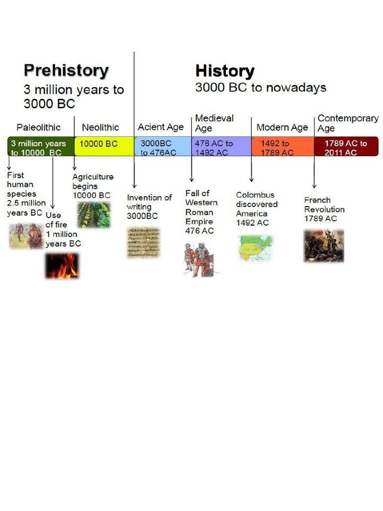 Timeline History | PDF