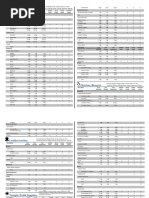 D&D 5E Equipment and Weapon Prices | PDF