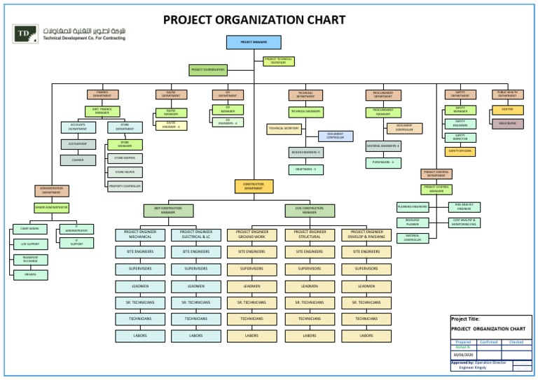 Project Organization Chart | PDF | Business | Engineering