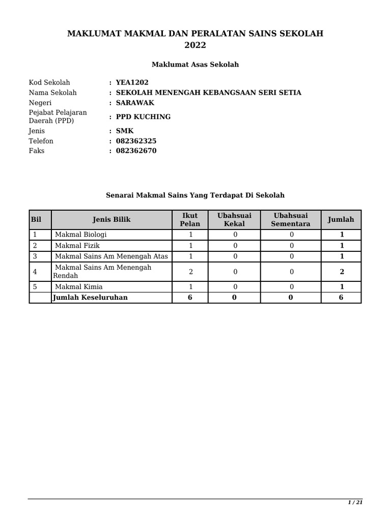 Laporan Emis Makmal Okt 2021 | PDF