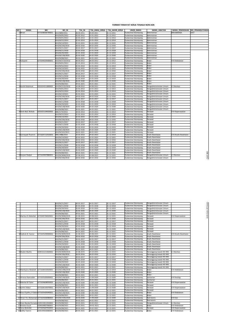 Data Riwayat PTT PKM Kalumpang | PDF