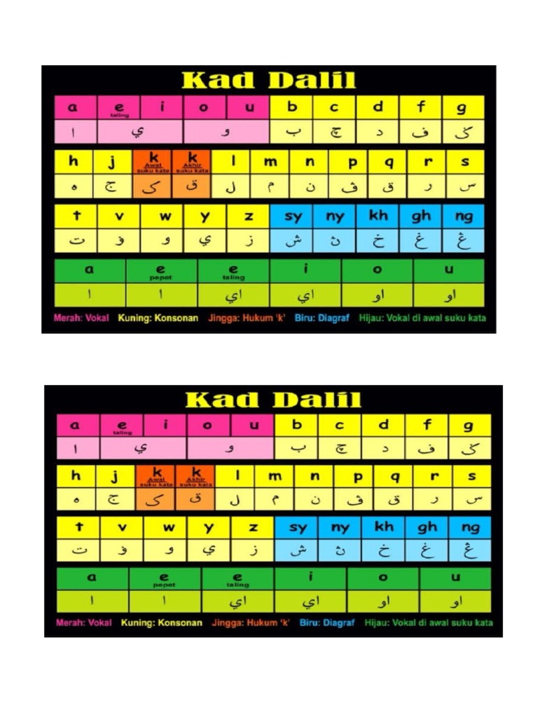 Kak Dalil Jawi | PDF