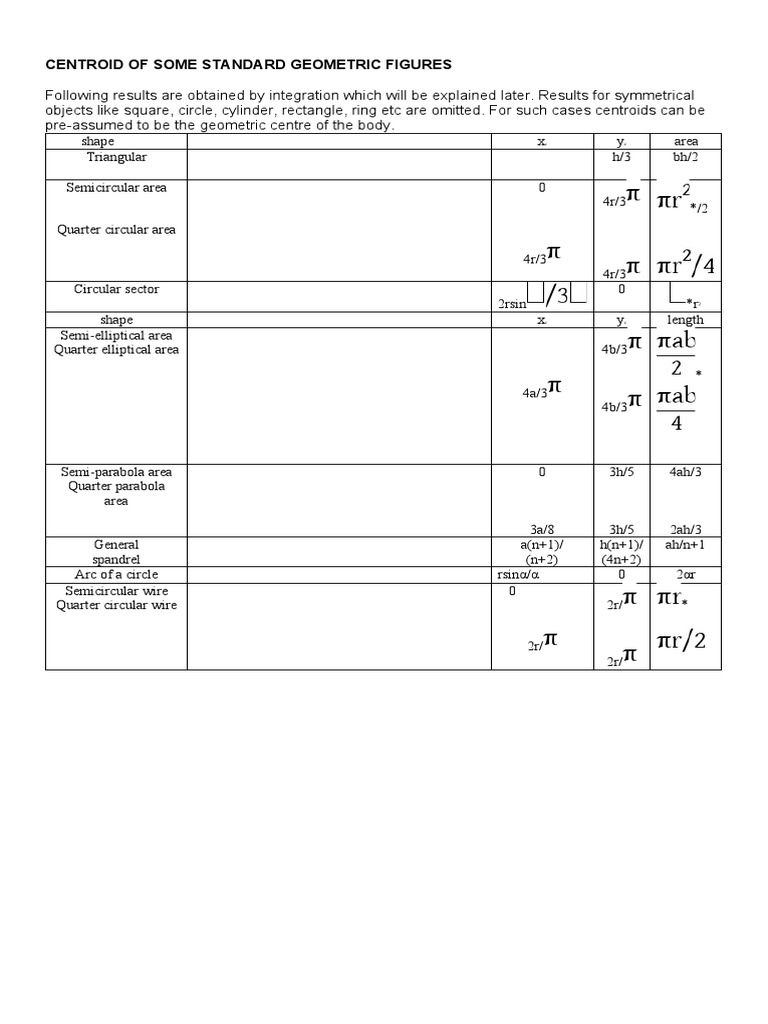 Centroid of Some Standard Geometric Figures | PDF | Area | Circle