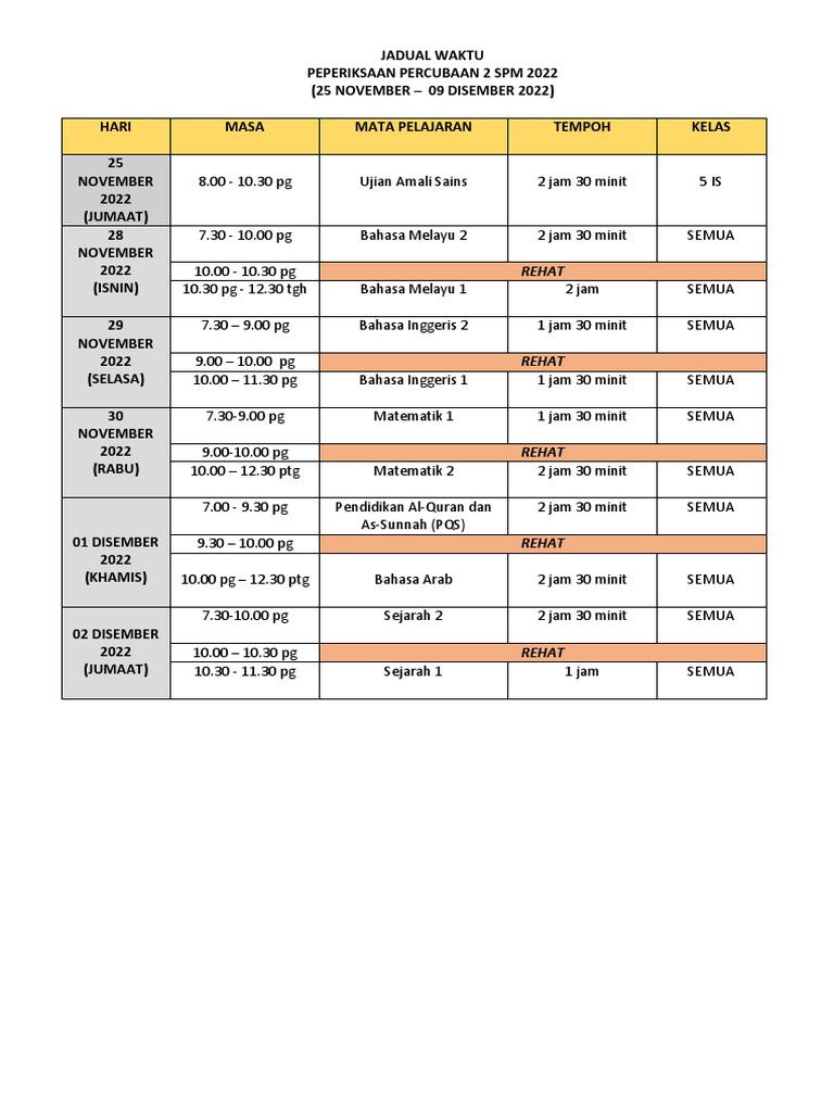 Jadual Peperiksaan Percubaan SPM 2022 | PDF