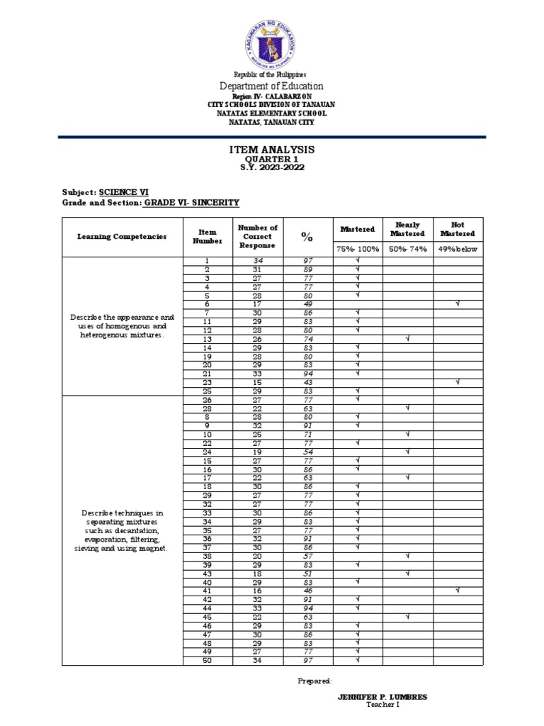 Item Analysis | PDF | Chemistry