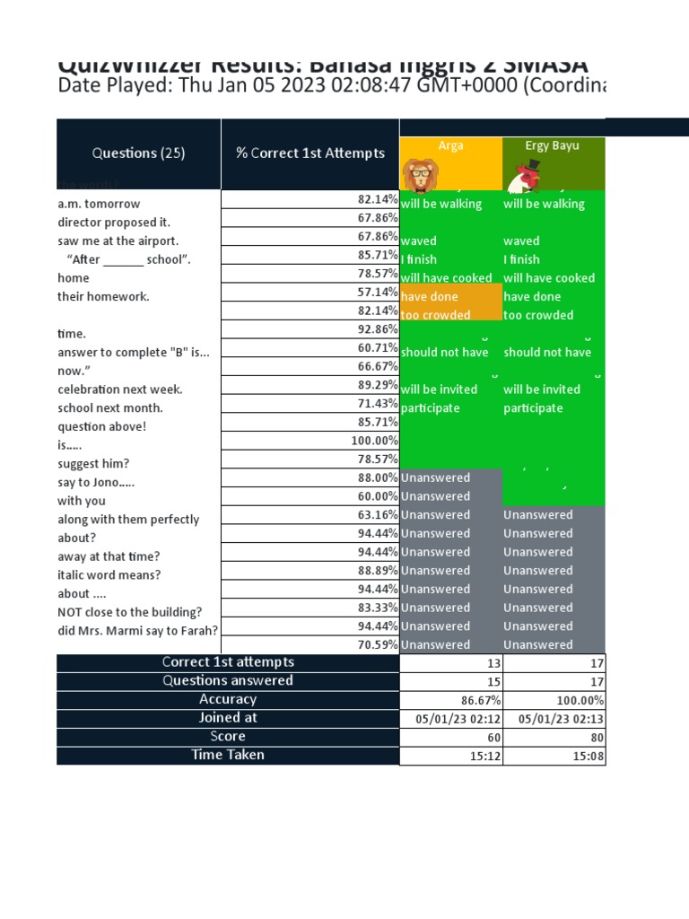 QuizWhizzer Results | PDF