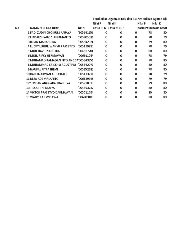 Leger-Nilai-Rapor-Kelas-X-T SMSTR 1 | PDF