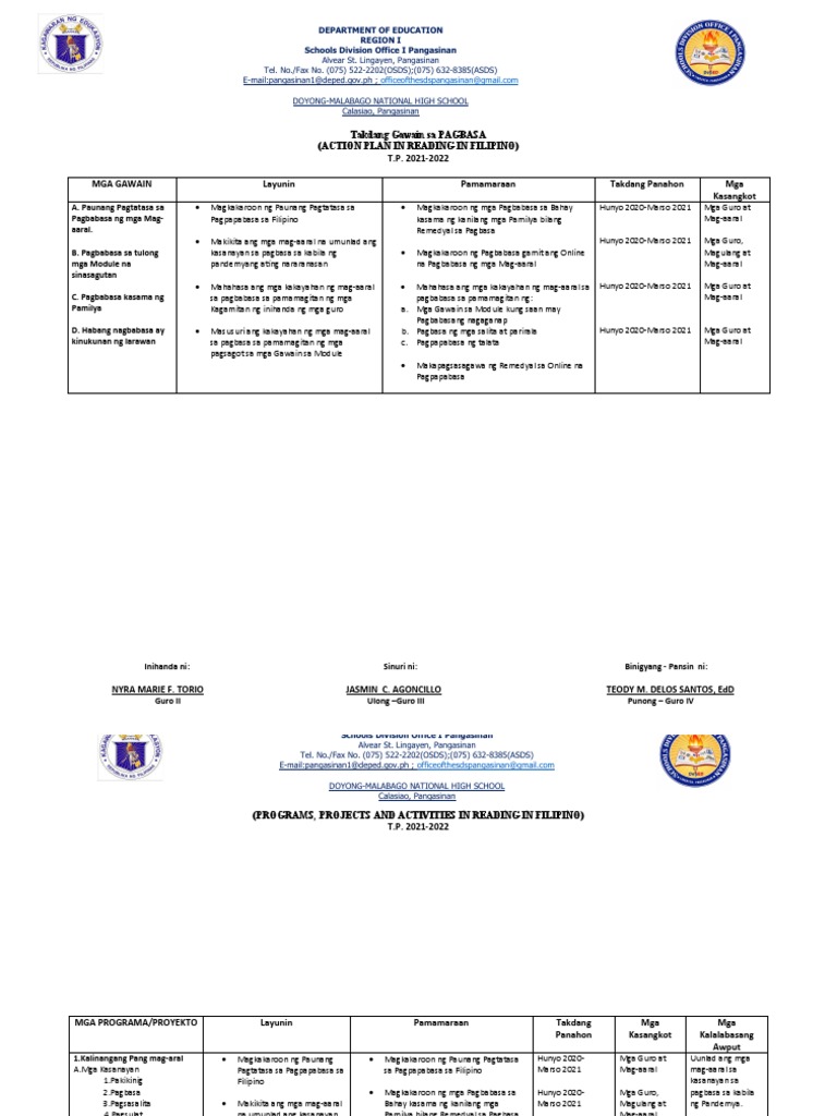 Takdang-Gawain-Sa-Pagbasa-Action-plan-at-PPA 21-22 | PDF