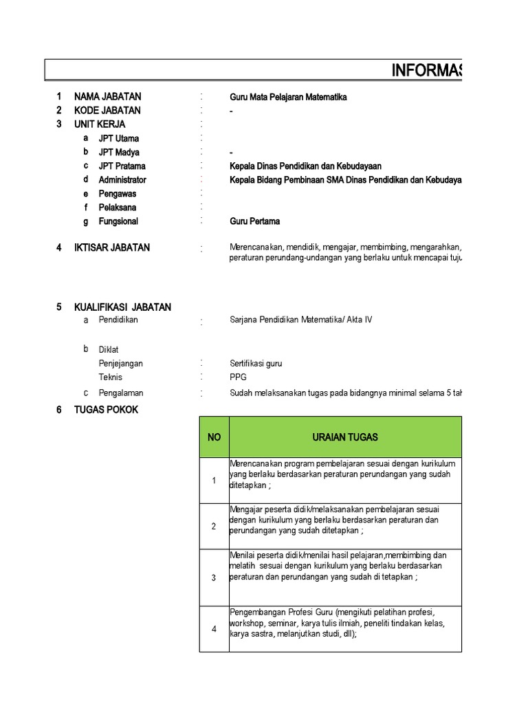 Contoh Anjab Sekolah | PDF