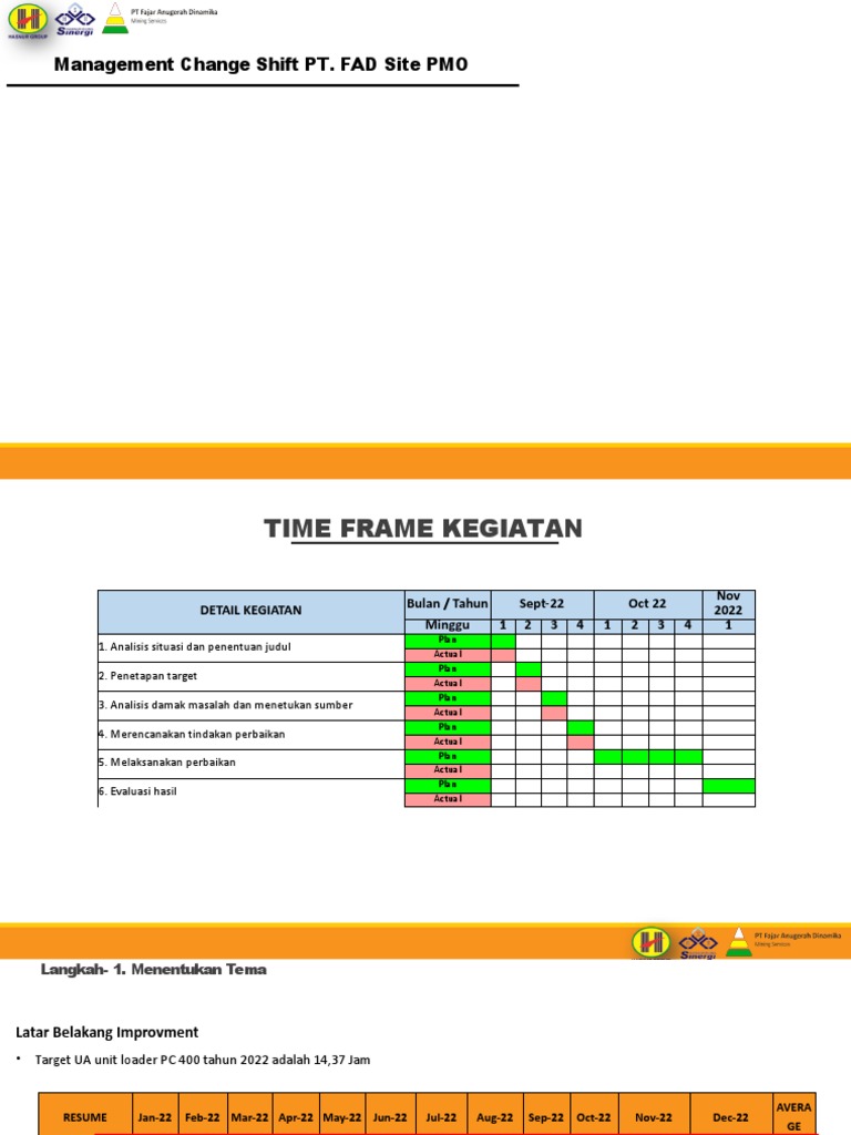 Change Shift V2 - Khemal - Fishbone | PDF
